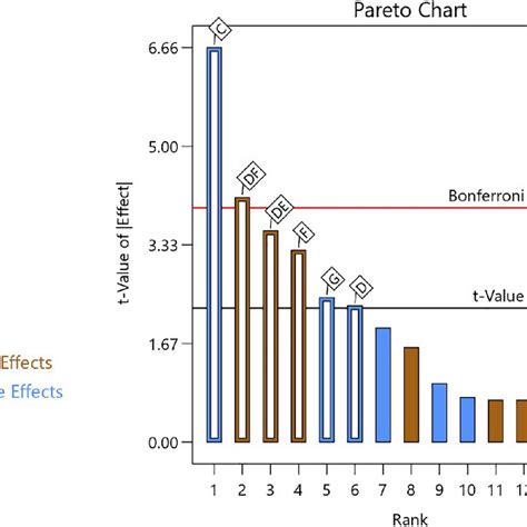 Factors Affecting Yield Strength Of Extruded Sections Download Scientific Diagram