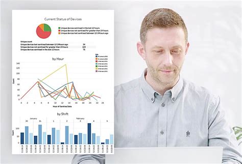 How To Use UV Trace Second UV C Sanitisation Cycle UV Trace