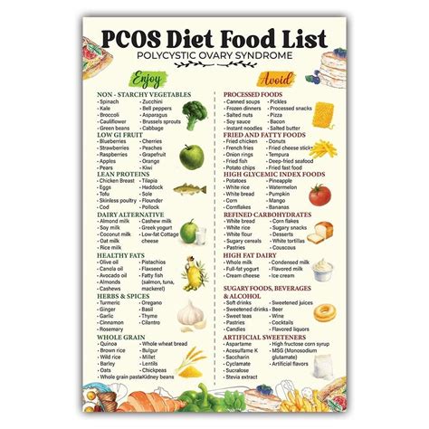 Pcos Diet Food List Poster Low Glycemic High Fiber High Protein