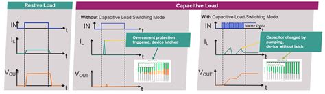 Profet™ 12v What Is The Capacitive Load Switching Infineon