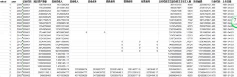 全要素生产率ols固定效应、lp、op法（含参考资料and计算stata代码） 固定效应法计算全要素生产率 csdn博客