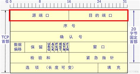 计算机网络 考试 往年试卷汇总 spricoder 的技术博客 51cto博客