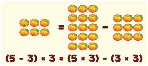 Properties Of Equality Applying The Commutative Associative And