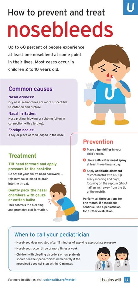 Nose Bleeding Causes Epistaxis What Is It Types Causes Prevention