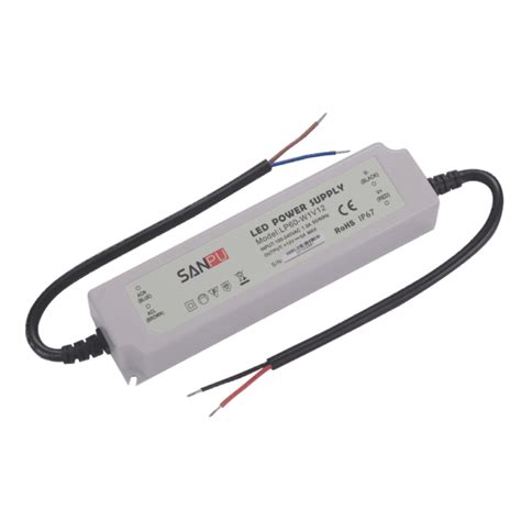 Understanding The Differences Between Class I Ii Iii And Class 2