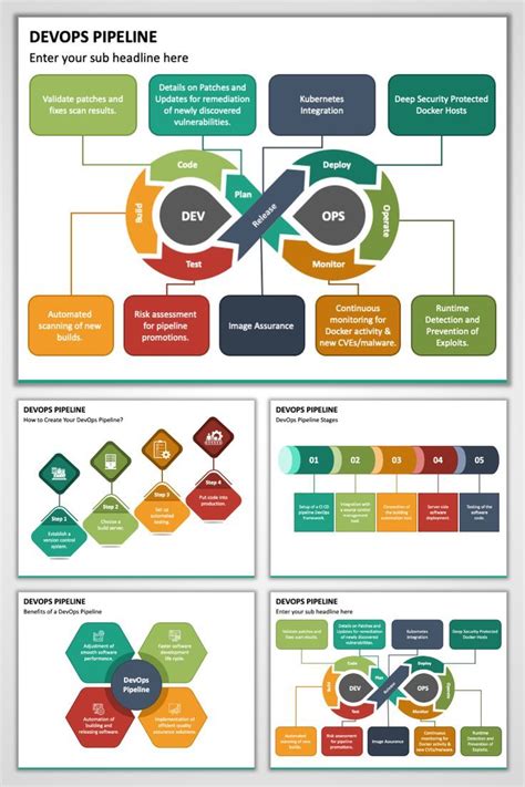 DevOps Pipeline PowerPoint And Google Slides Template Powerpoint Business Powerpoint