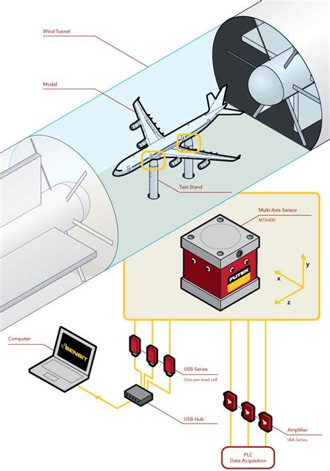 Wind Tunnel Testing Metromatics