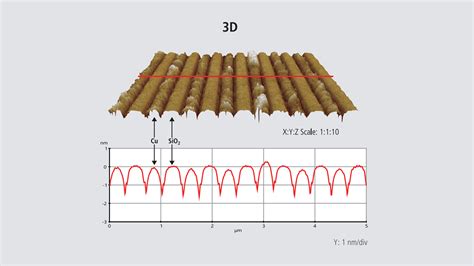 Fx Large Sample Afm Series Park Systems