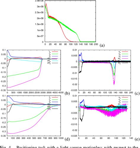 Figure 4 From Photometry Based Visual Servoing Using Light Reflexion Models Semantic Scholar
