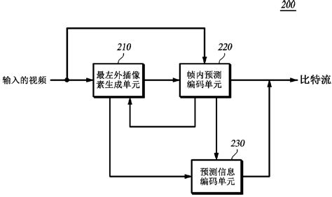 Method And Device For Encoding And Decoding By Using Parallel Intra Rediction By A Coding Unit