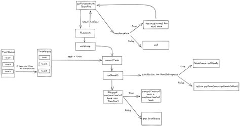 Algebraic Effects React Cara S Blog