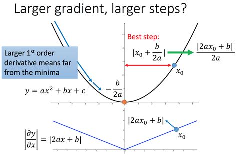 「李宏毅机器学习」学习笔记 gradient descent bluecode