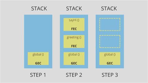 Javascript Javascriptdeveloper Webdevelopment Searching Explore