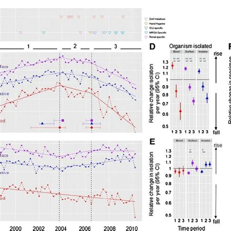Characteristics Of Staphylococcus Aureus Cases Download Table