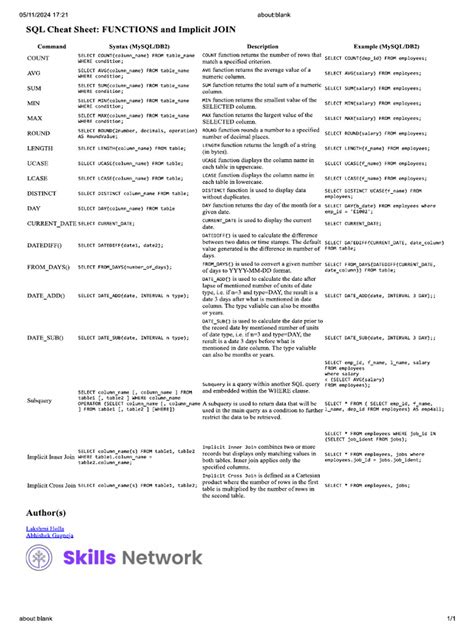 Sql Cheat Sheet Functions And Implicit Join Pdf