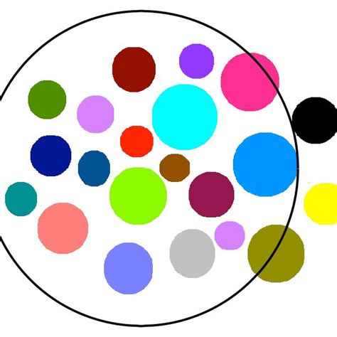 Artificial Color Image Segmentation With The Red Reference Color Download Scientific Diagram