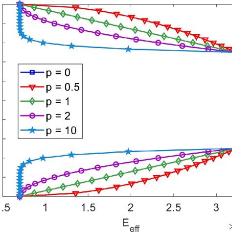 Scheme Of Functionally Graded Sandwich Beams Download Scientific Diagram