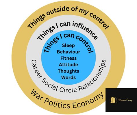 Anton Strapáč On Linkedin For More In Depth Explanation Of These