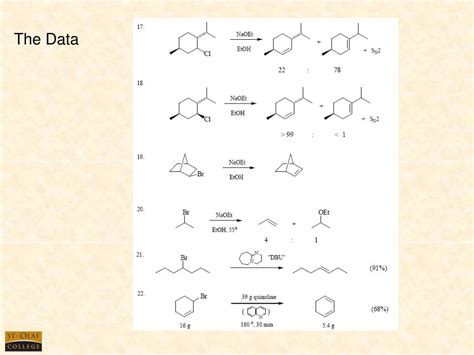 Ppt Teaching Substitution And Elimination With Real Life Examples Powerpoint Presentation Id