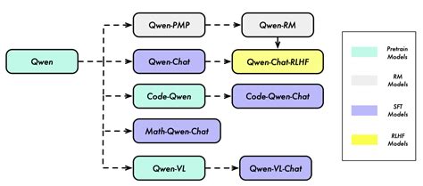 Llm：qwen 系列 瓦尔登湖小酒馆 Oaa的博客 Oaa Algorithm Notes