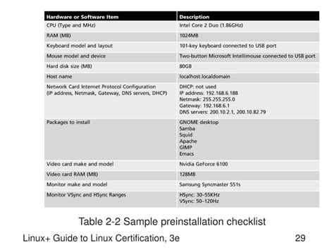 ppt linux guide to linux certification third edition powerpoint