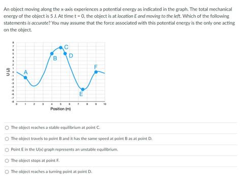 Solved An Object Moving Along The X Axis Experiences A Chegg Com