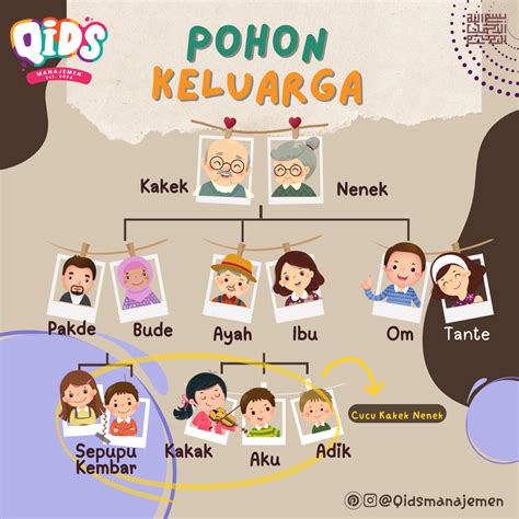 Pohon Keluarga