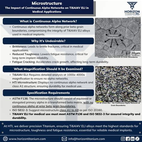 Knowyourtitanium Titanium Titaniumalloys Microstructure Metallurgy