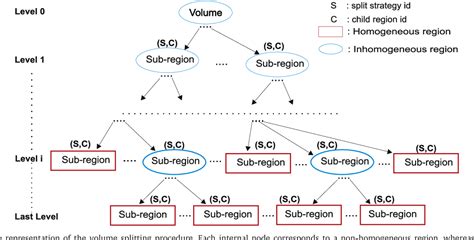 [pdf] 3d geometric split merge segmentation of brain mri datasets