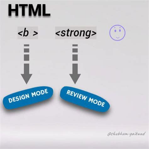 Shubham Gaikwad On Linkedin Webdevelopment Html5 Knowledgesharing