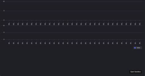 Shopify Polaris Viz React Typescript Playground Forked Codesandbox