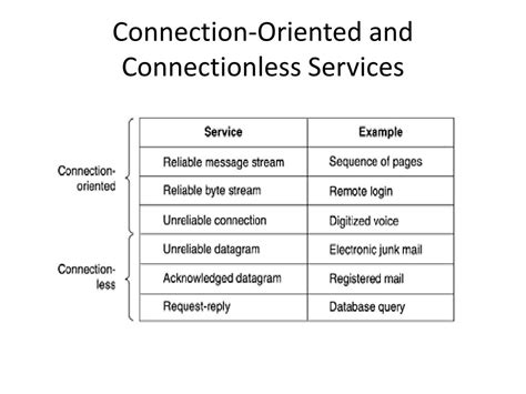 Ppt Fundamentals Of Computer Networks Powerpoint Presentation Free