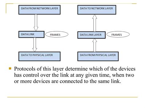 Tcpip Protocols With All Layer Description Ppt Computer Networking Computing