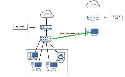 BA Net AdBlock VPN Internet Network Content Filter Malware Security Business Filter