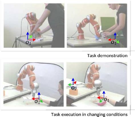 Figure 10 From Task Parameterization Using Continuous Constraints Extracted From Human