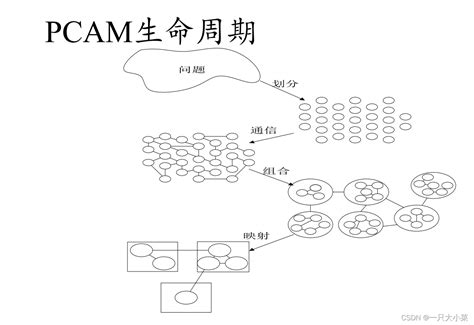 并行与分布式计算 第九章 算法设计并行计算平衡树设计技术 Csdn博客