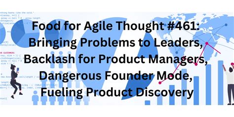 Bringing Problems To Leaders — Food For Agile Thought 461