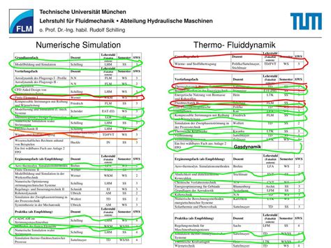 Ppt Modulvorstellung Numerische Simulation Powerpoint Presentation Free Download Id534279