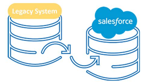 best practices for migrating legacy data into salesforce by pooja