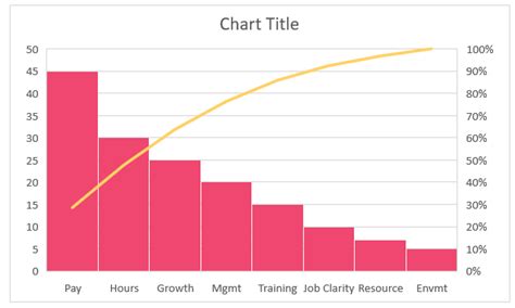 How To Create A Pareto Chart In Excel INDZARA