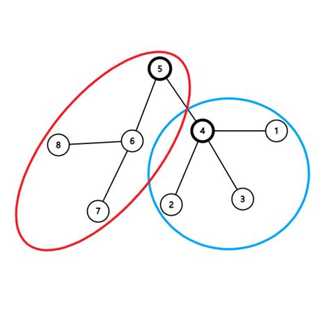 【二次扫描与换根】总结二次扫描与换根法 Csdn博客