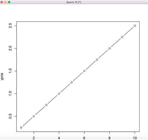 Create Plot Window Of Particular Size In R GeeksforGeeks