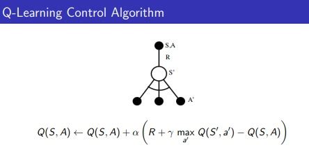 GitHub Omerbsezer Reinforcement Learning Tutorial With Demo Reinforcement Learning Tutorial