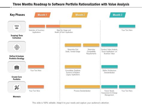 Three Months Roadmap To Software Portfolio Rationalization With Value Analysis Template