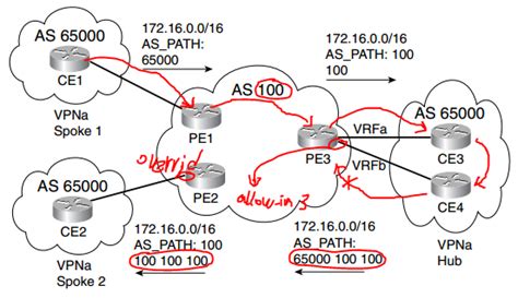 无题 Blog Archive CCIE SPMPLS VPN Basic