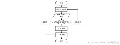计算机毕业设计ssm车辆信息检索系统的设计与实现 基于ssm框架的车辆信息管理系统开发与应用 ssm架构下的车辆信息检索与管理平台设计 基于