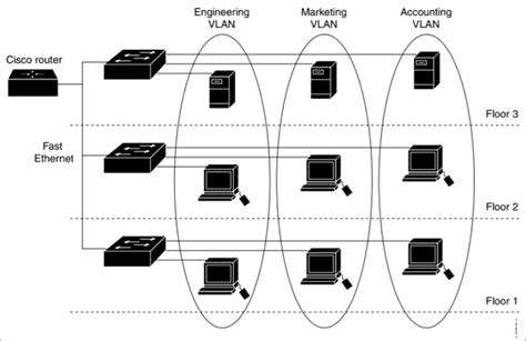 Simulasi Vlan Berbasis Sdn Dengan Pox Controller Akreditasime
