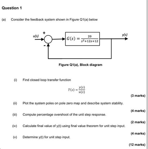 Solved A Consider The Feedback System Shown In Figure Chegg