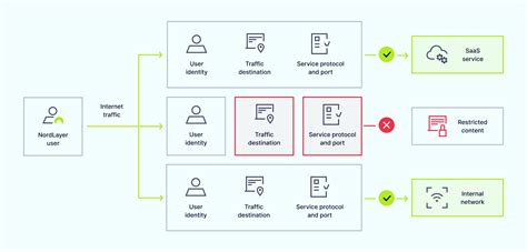 Top 10 Network Firewall Solution Providers For Businesses