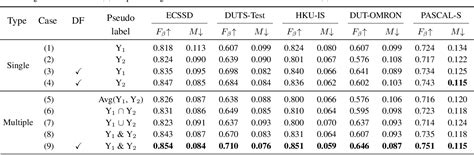 Mfnet Multi Filter Directive Network For Weakly Supervised Salient Object Detection